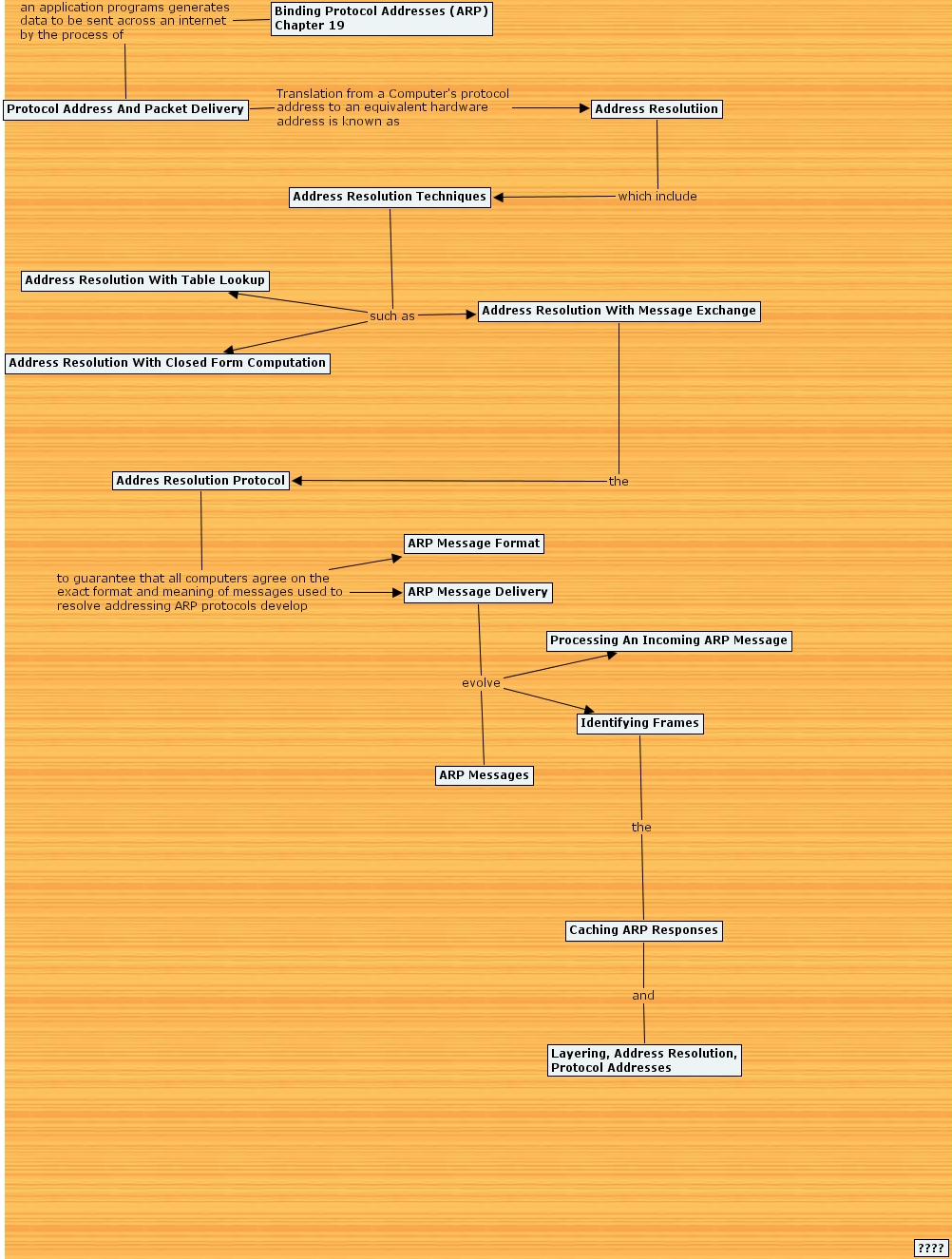 IHMC CmapTools - Concept Map :: Chapter 19N